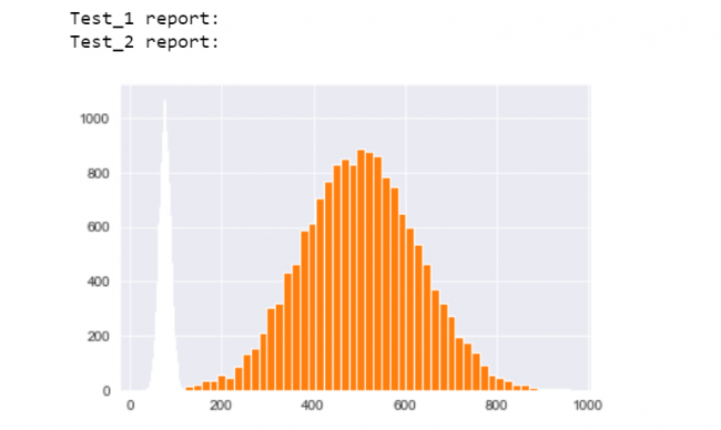 Standardization python | Towards Machine Learning