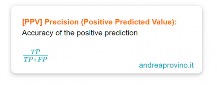 Precision and Recall con F1 Score | Precisione e Recupero