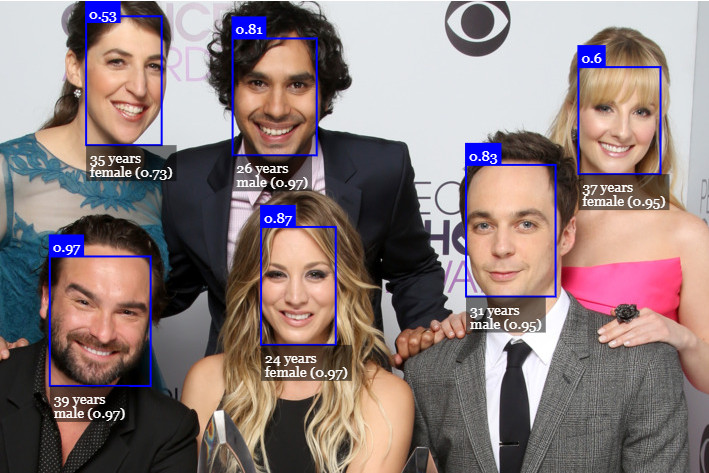 Real Time Face Detection WebSite using Javascript | Guida Italiano