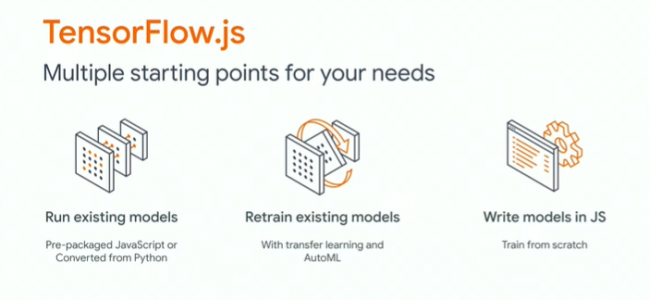 Tensorflow JS: Web Machine Learning and beyond