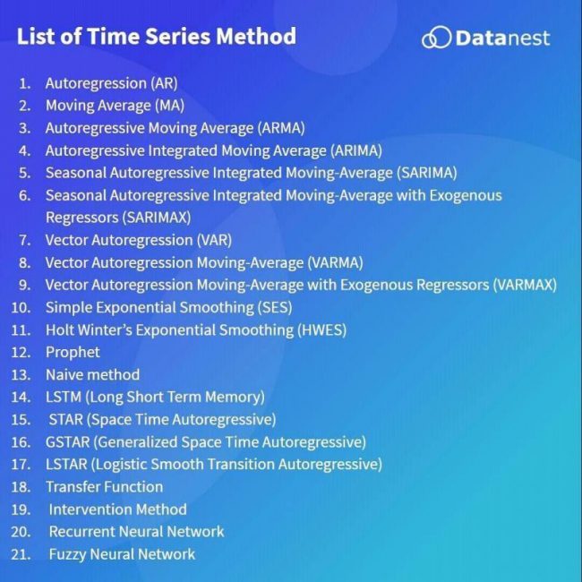 Time Series Data: serie storiche