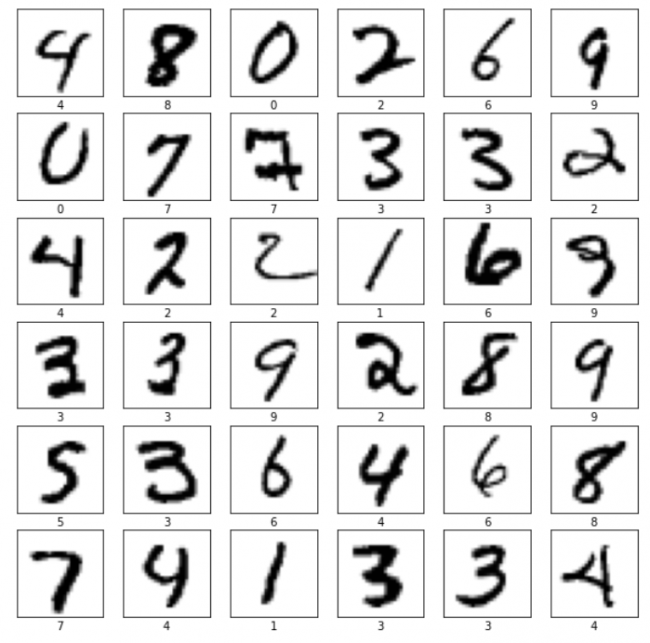 Tensorflow MNIST Tutorial: Semplice Tensorflow CNN